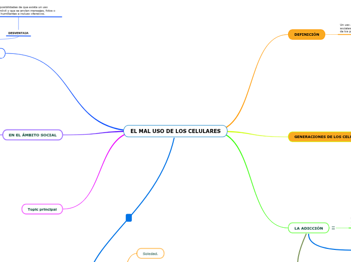 EL MAL USO DE LOS CELULARES - Mind Map